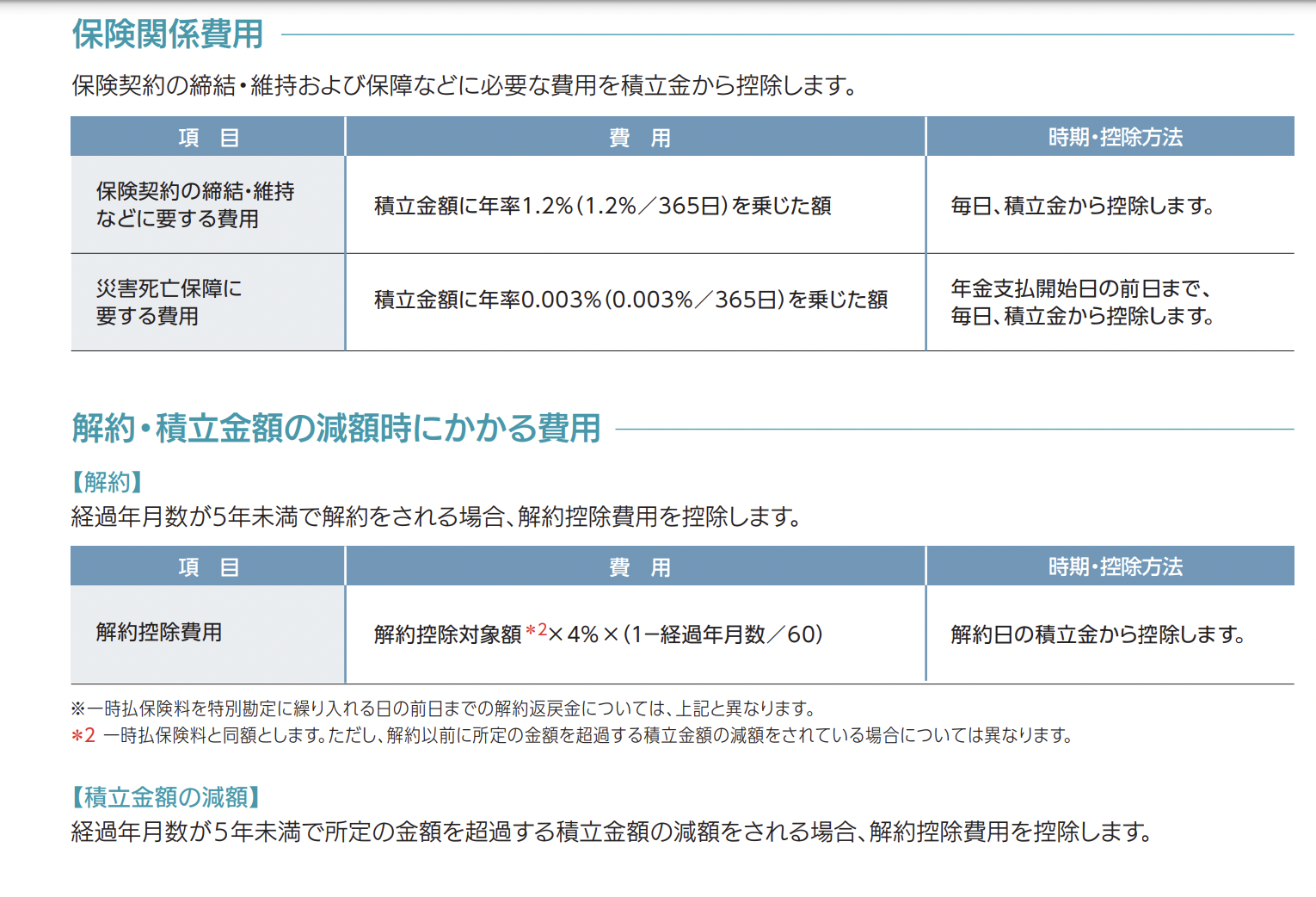 ソニー生命から一時払い変額個人年金保険SOVANI（そばに）が新登場！ | 共働きW正社員JINジンの運用のすすめ！